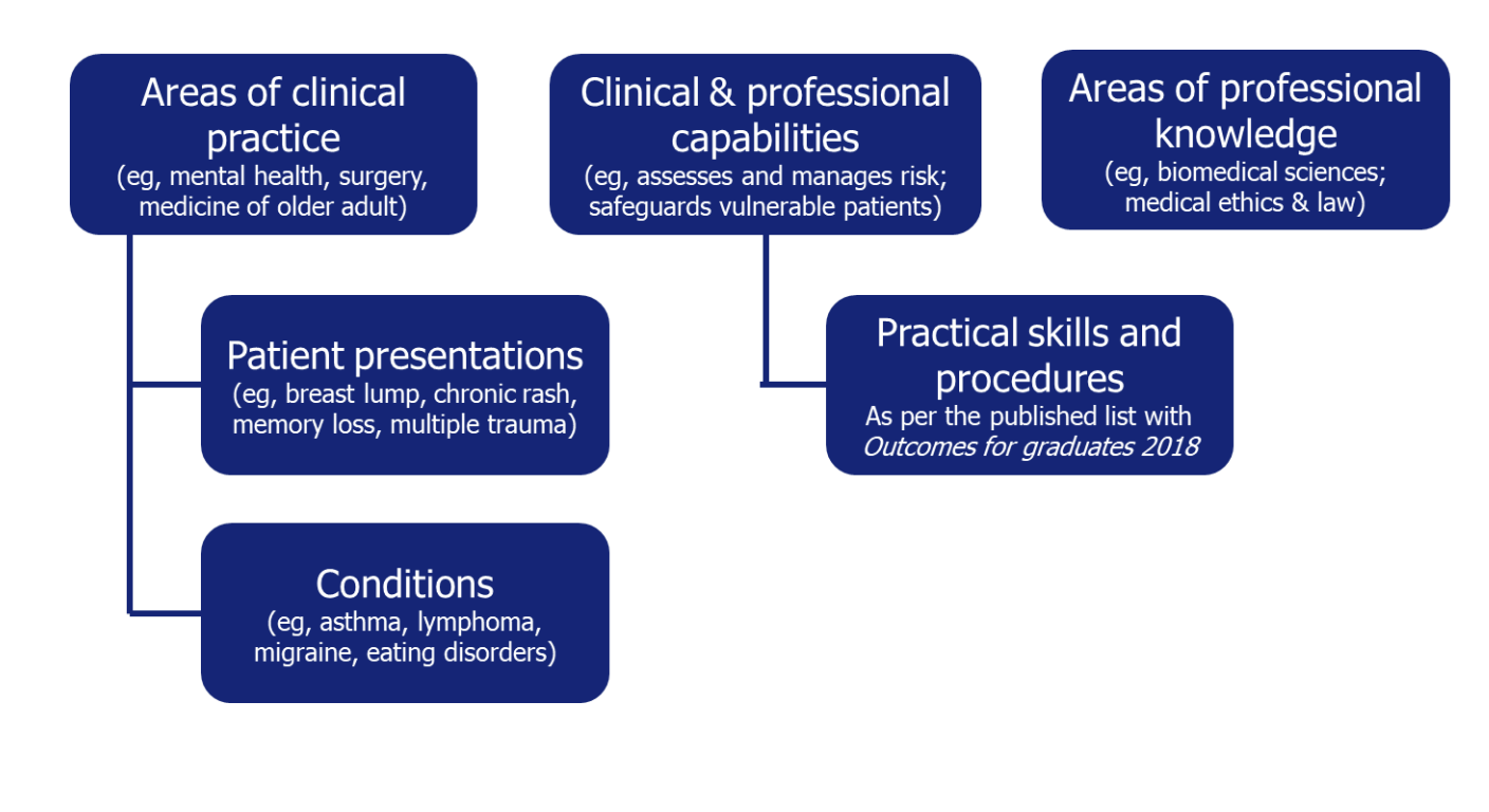 UK Medical Licensing Assessment (UKMLA) Ultimate Guide | Shiken.ai